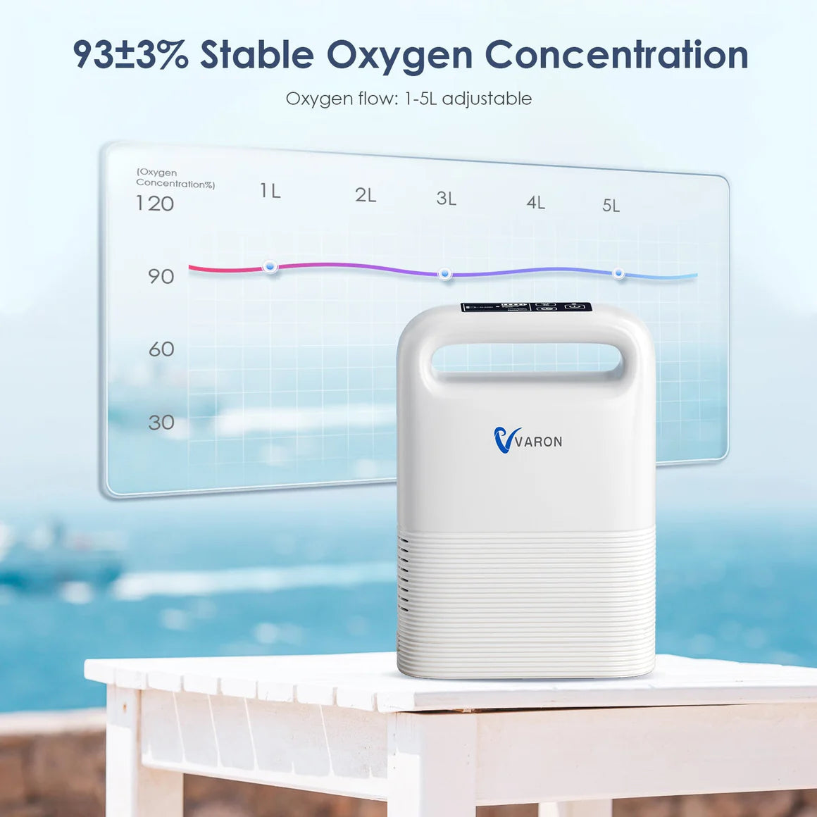 The Ultimate Oxygen Therapy Solution for Healthcare Providers and Dist ...