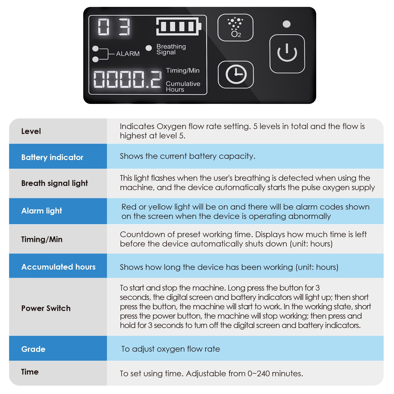 Oxygen Concentrator Safety: Best Practices for Healthcare Facilities ...